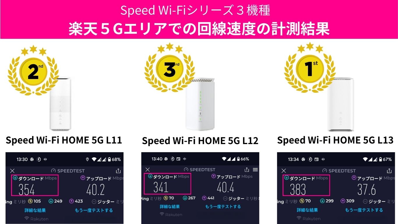 Speed WiFi Home5G「L12」楽天モバイルSIMの設定方法とレビュー | 株式会社AFREVI（アフレビ）